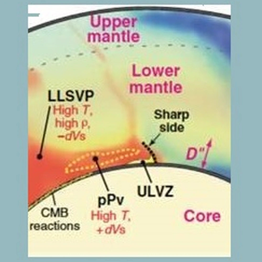 Mysterious deep-Earth seismic signature explained | Carnegie Science