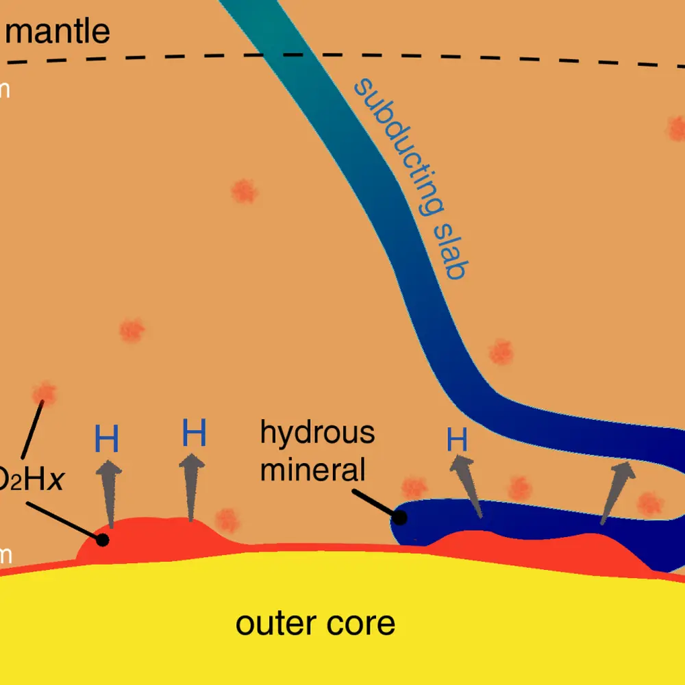 Freeing hydrogen in Earth’s lower mantle | Carnegie Science