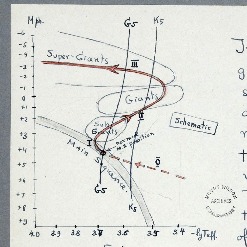 Allan Sandage’s last paper unravels 100-year-old astronomical mystery ...